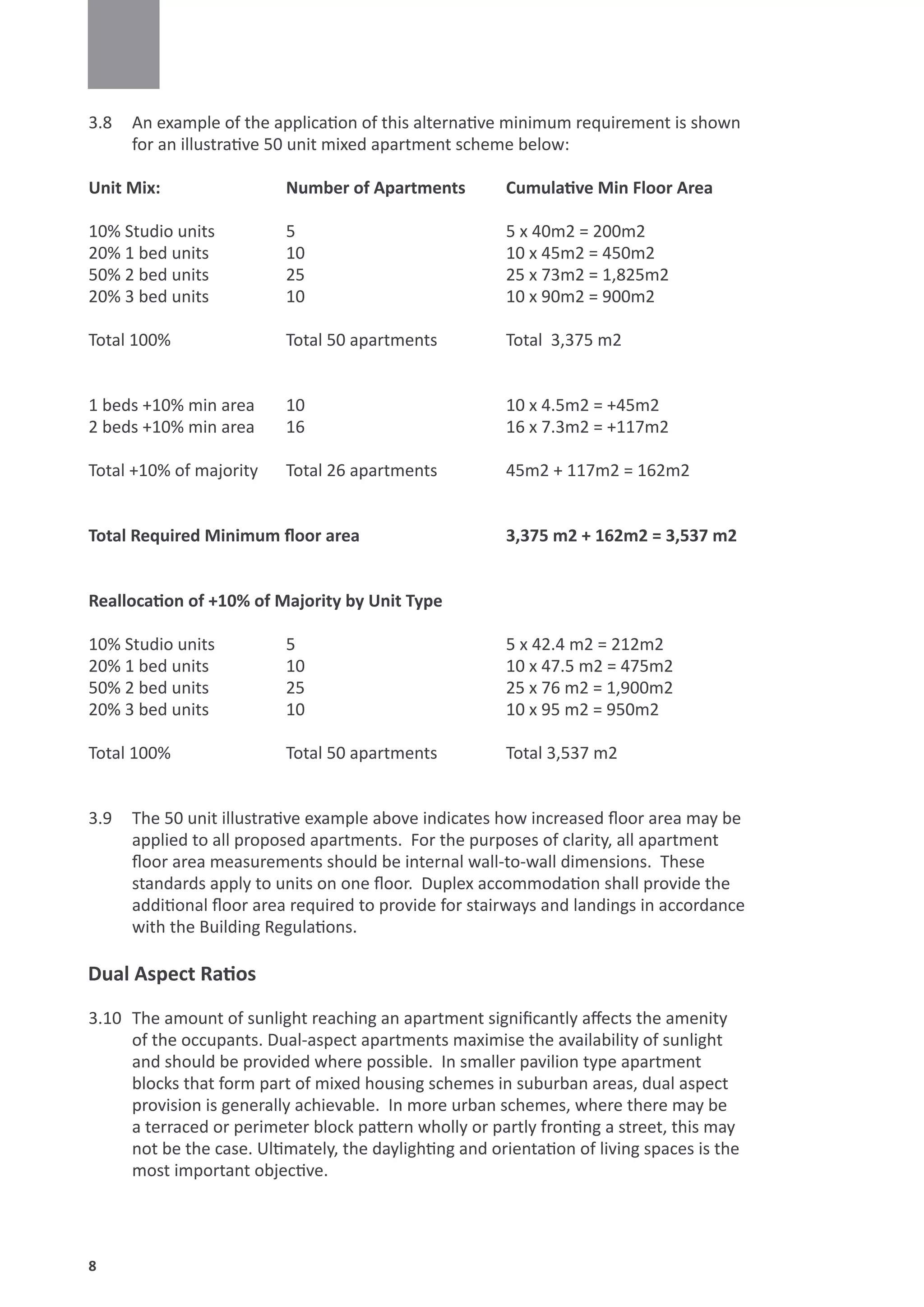 Apartment guidelines 21122015 | PDF