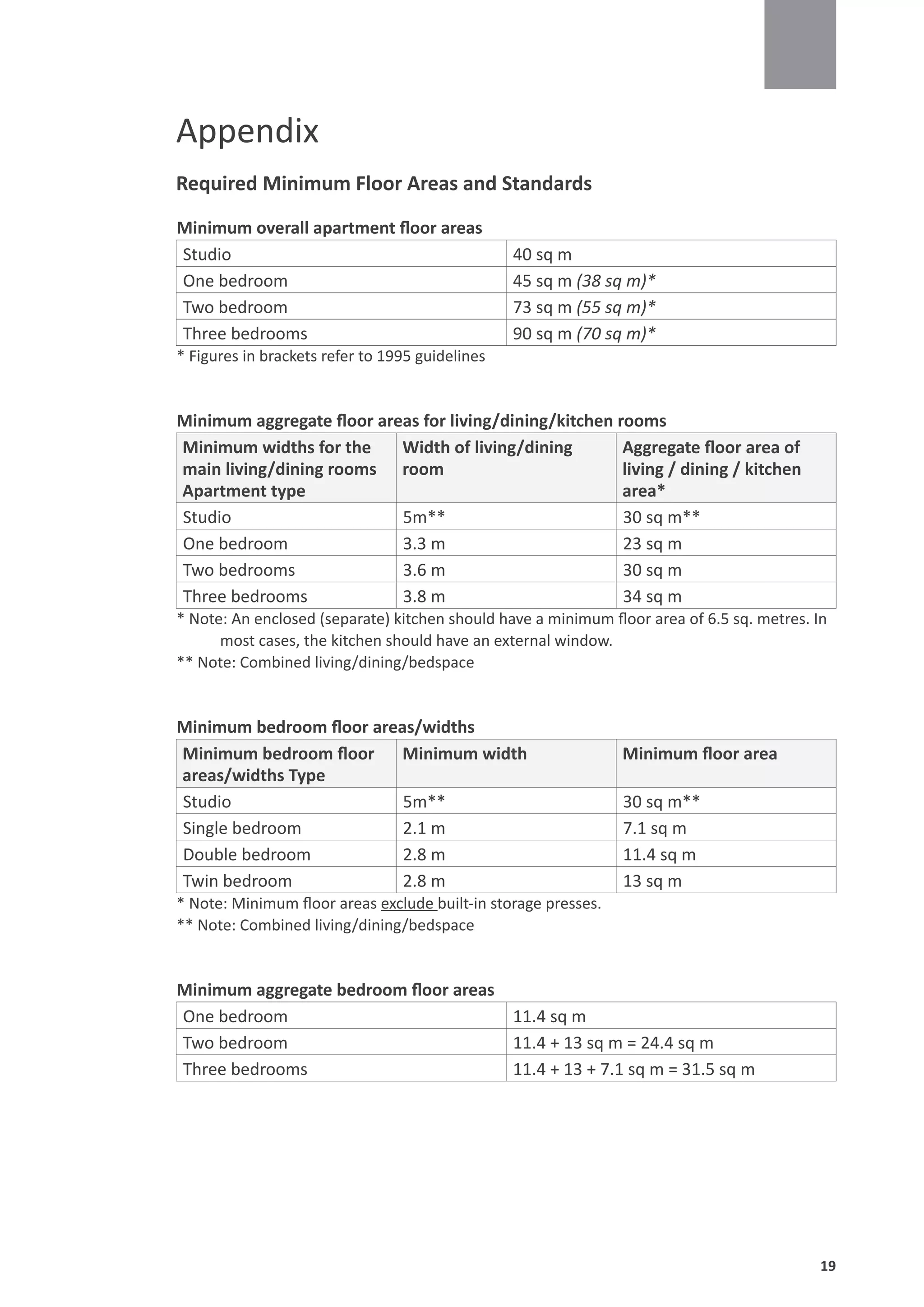 Apartment guidelines 21122015 | PDF