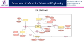 Apartment Management System on DBMS.pptx