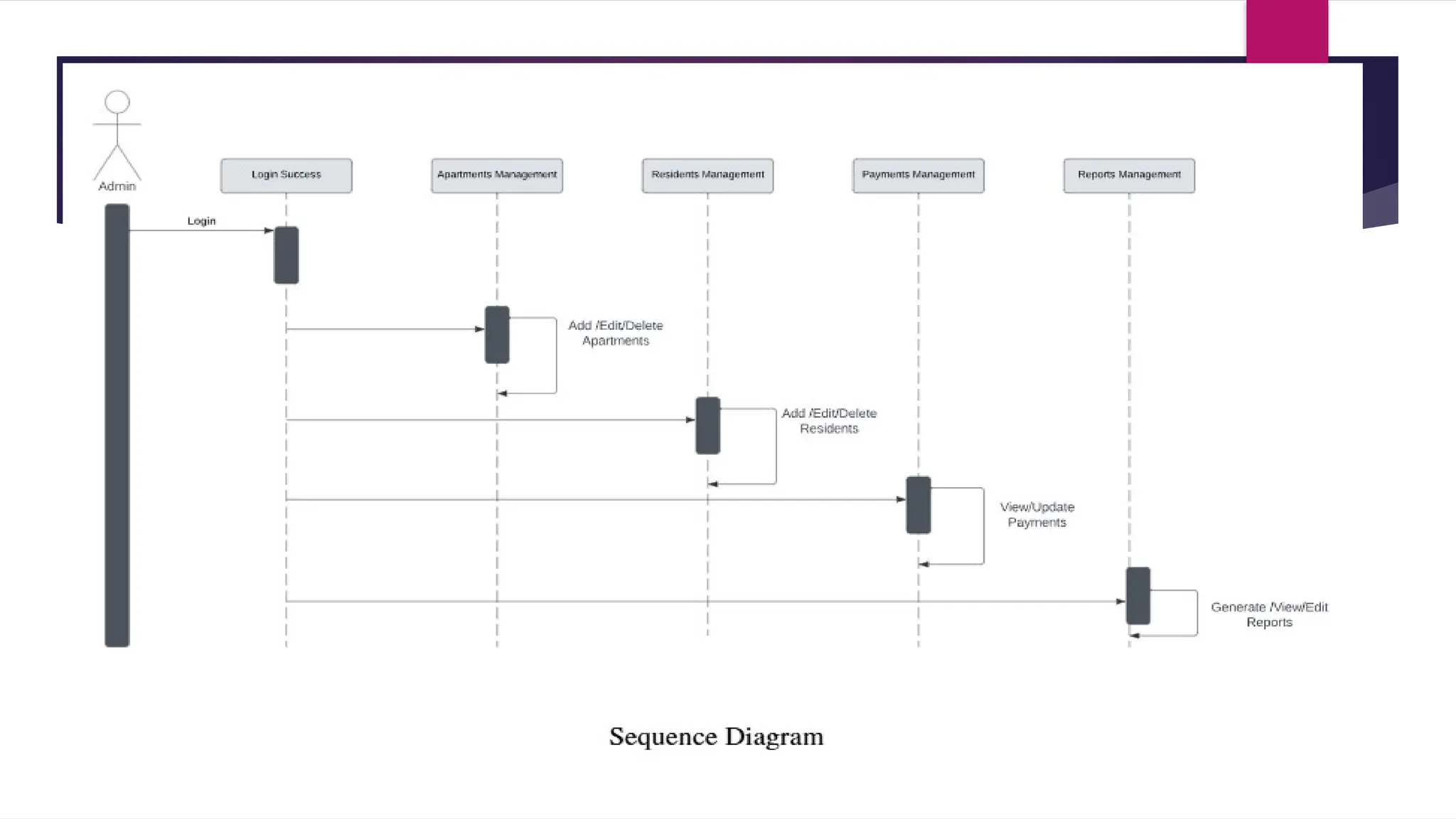 Apartment________ Management System.pptx