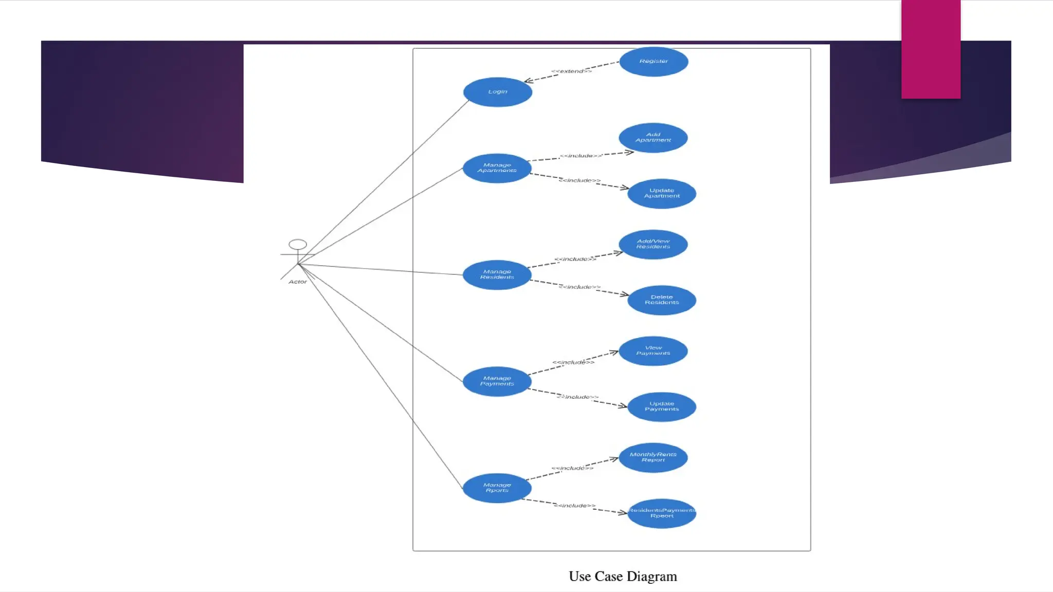Apartment________ Management System.pptx