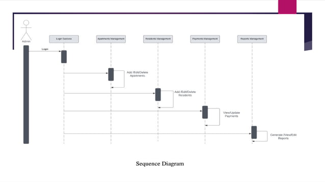 Apartment________ Management System.pptx