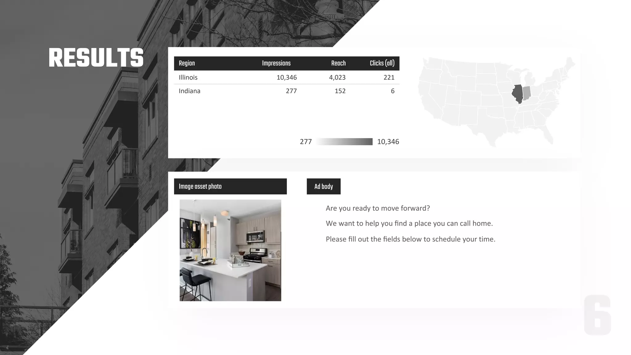 Apartment/Real Estate Case Study | PPT