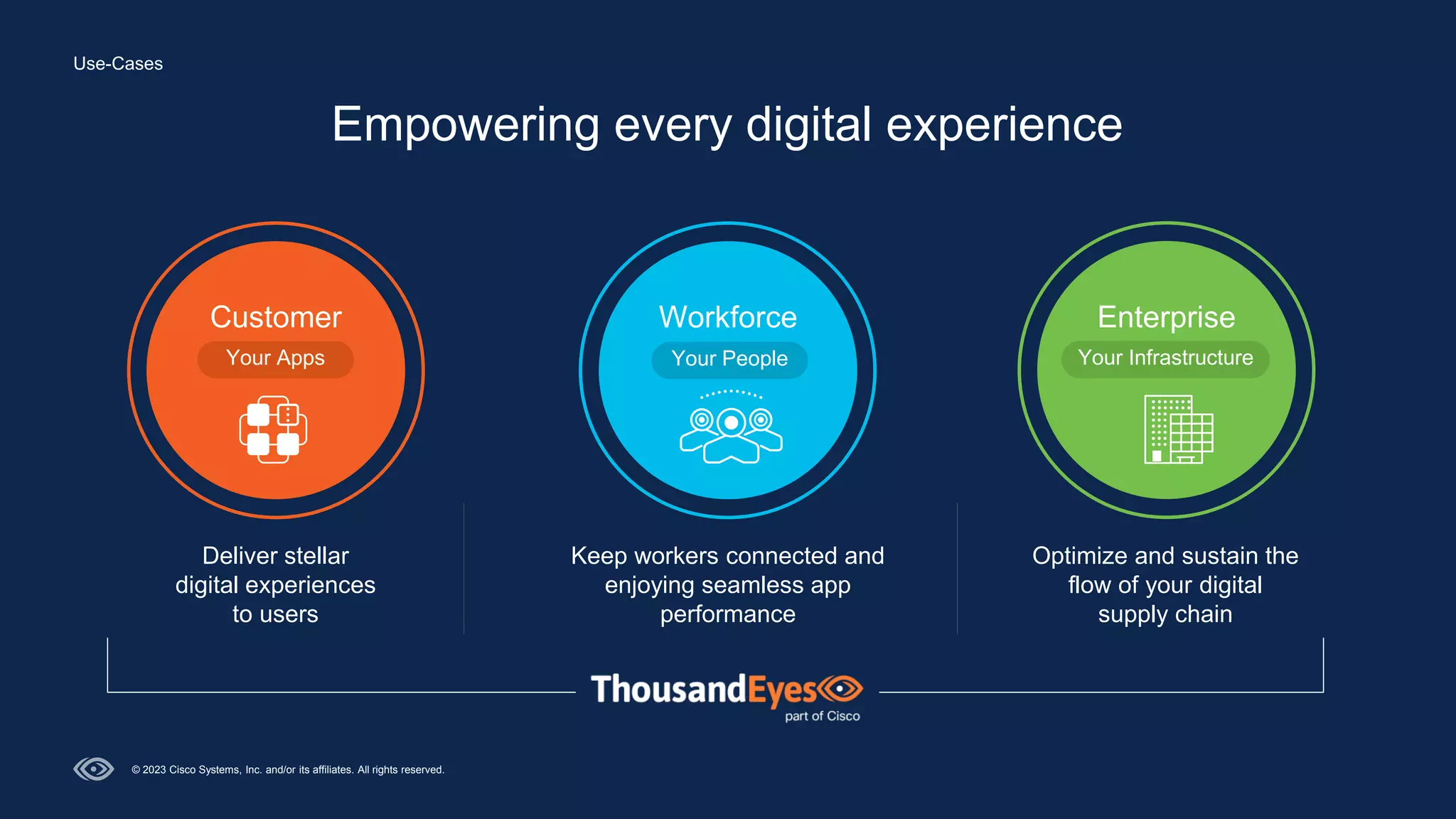 A Partner Overview to ThousandEyes - v1_1_ES.pptx