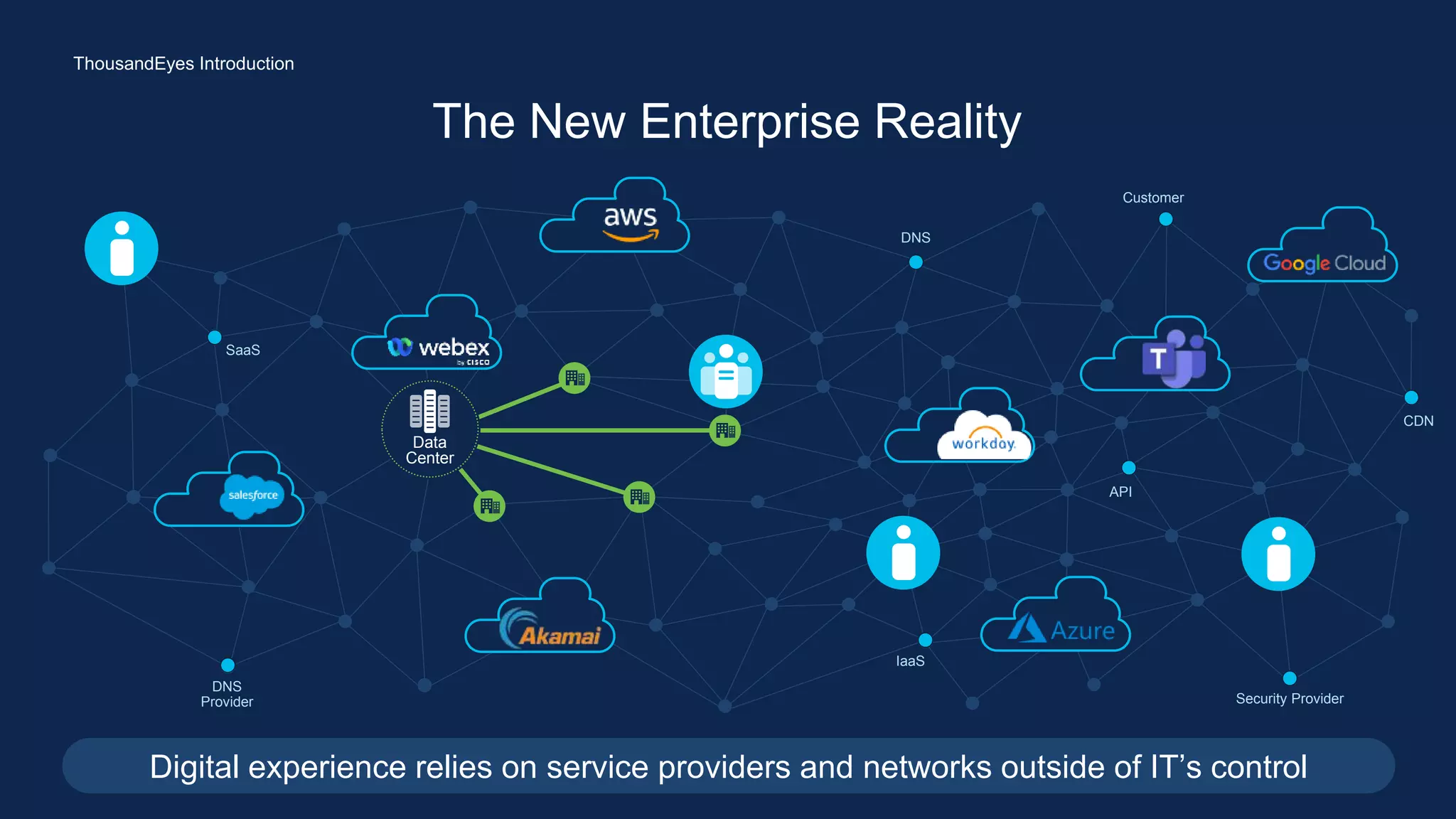 A Partner Overview to ThousandEyes - v1_1_ES.pptx