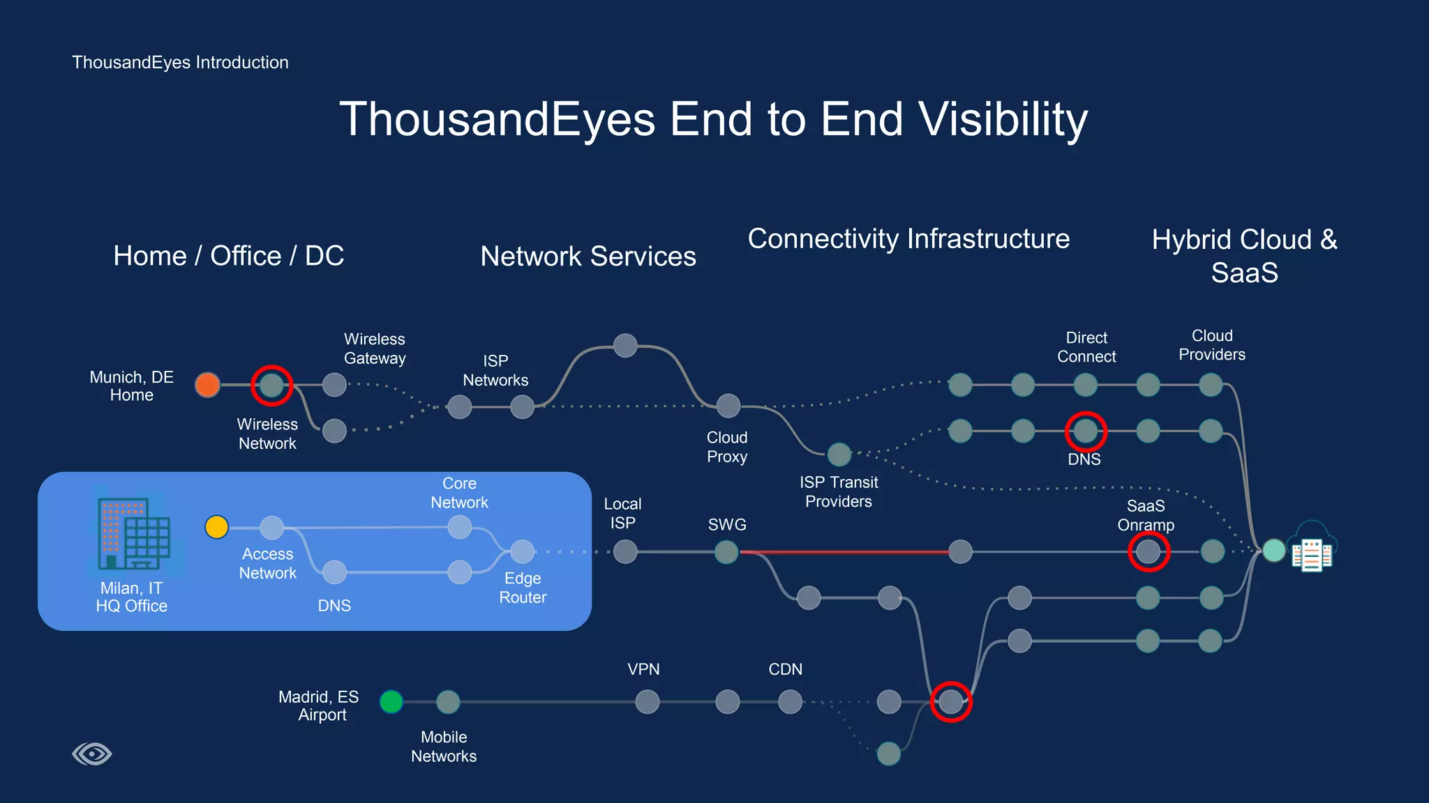 A Partner Overview to ThousandEyes - v1_2_DE.pptx
