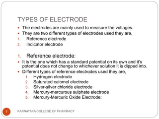 APA S1 GOKULRAJ POTENTIOMETRIC TITRATION.pptx