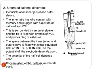 APA S1 GOKULRAJ POTENTIOMETRIC TITRATION.pptx