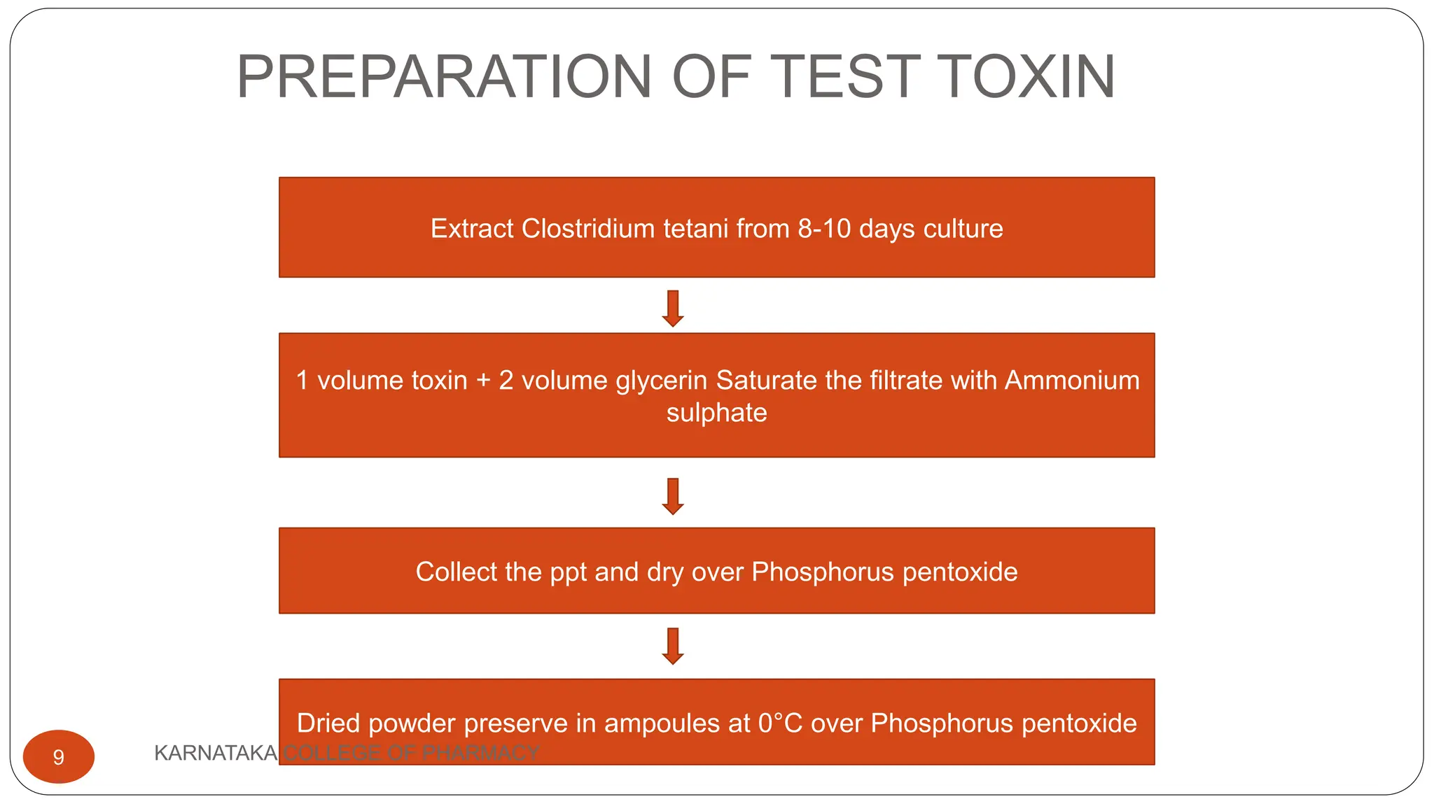 APA S2 GOKULRAJ Tetanus antiserum.pptx