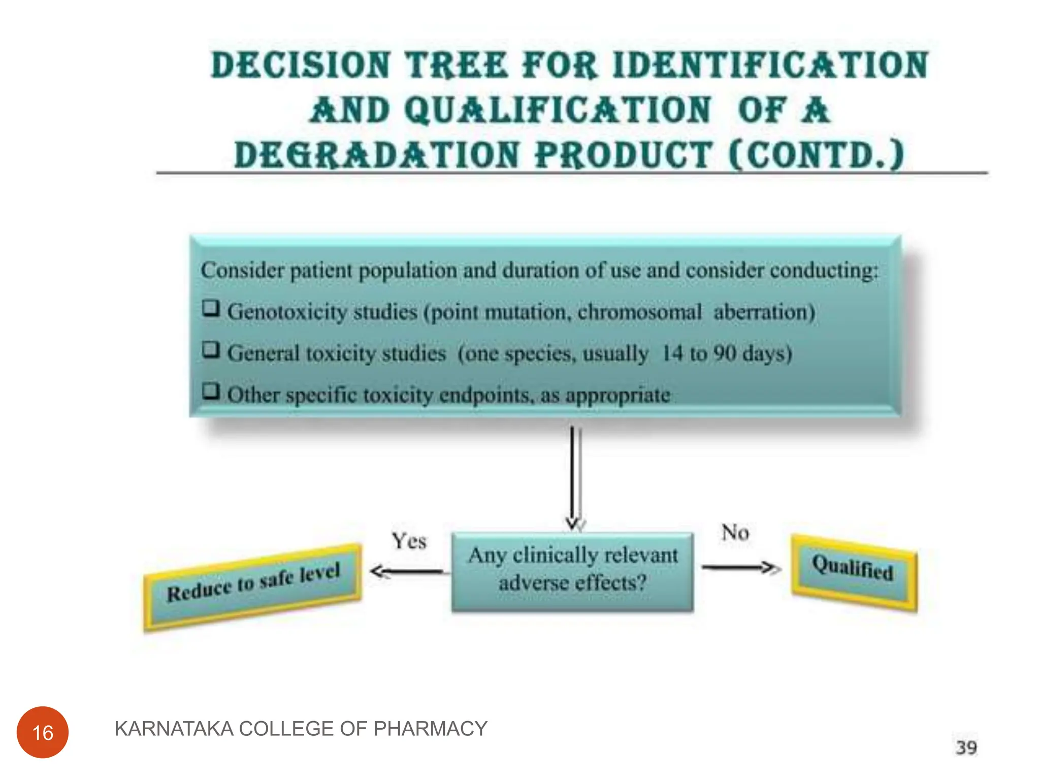 APA S4 IMPURITIES IN NEW DRUG PRODUCT.pptx