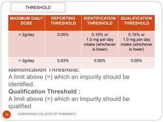APA S4 IMPURITIES IN NEW DRUG PRODUCT.pptx