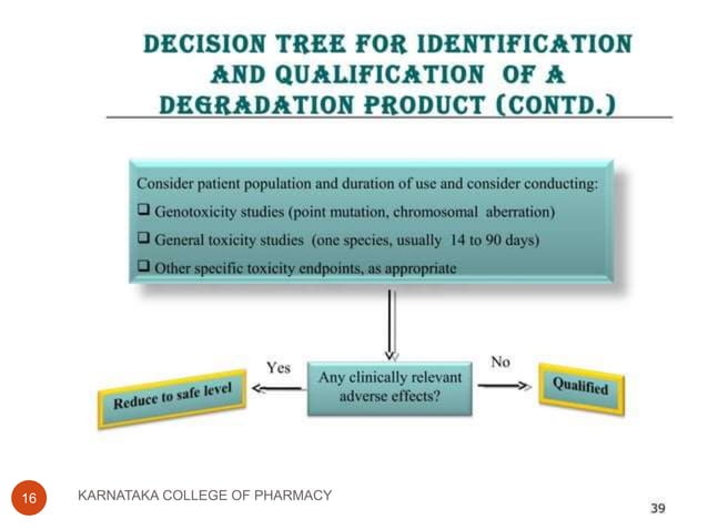 APA S4 IMPURITIES IN NEW DRUG PRODUCT.pptx