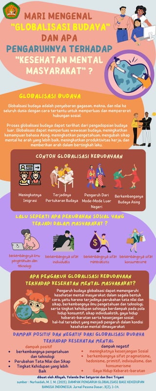 budaya globalisasi pada Kesehatan mental | PDF