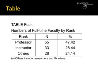 Apa sample questions | PPTX | Science