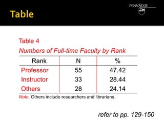 Apa sample questions | PPTX | Science