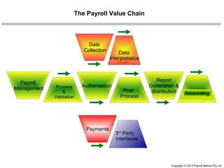 How To Create a High Performance Payroll Office and be Acknowledged for ...