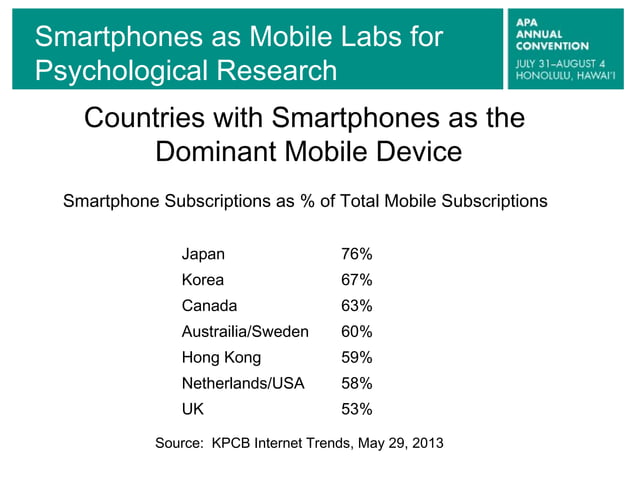 APA Smarthphones As Mobile Labs for Psychological Research | PPT