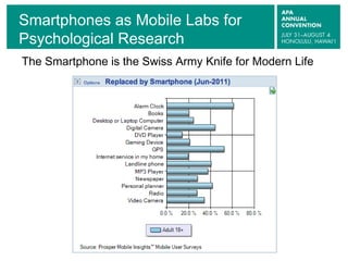 APA Smarthphones As Mobile Labs for Psychological Research | PPT