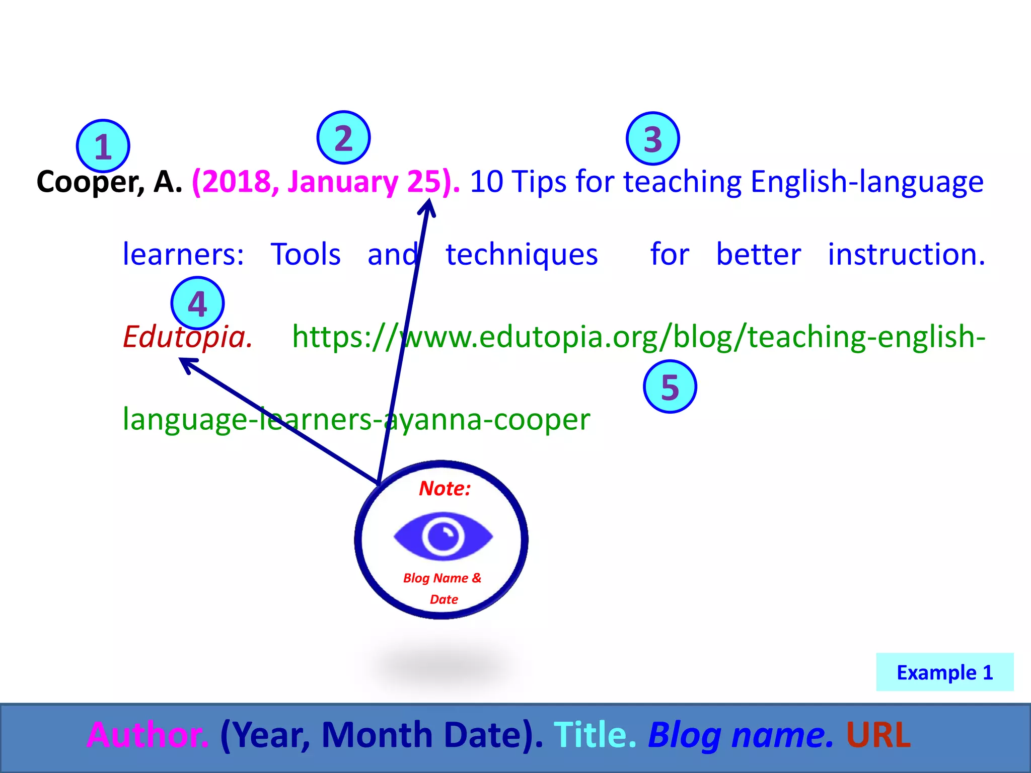 Apa style 7th ed. how to cite a blog | PPT