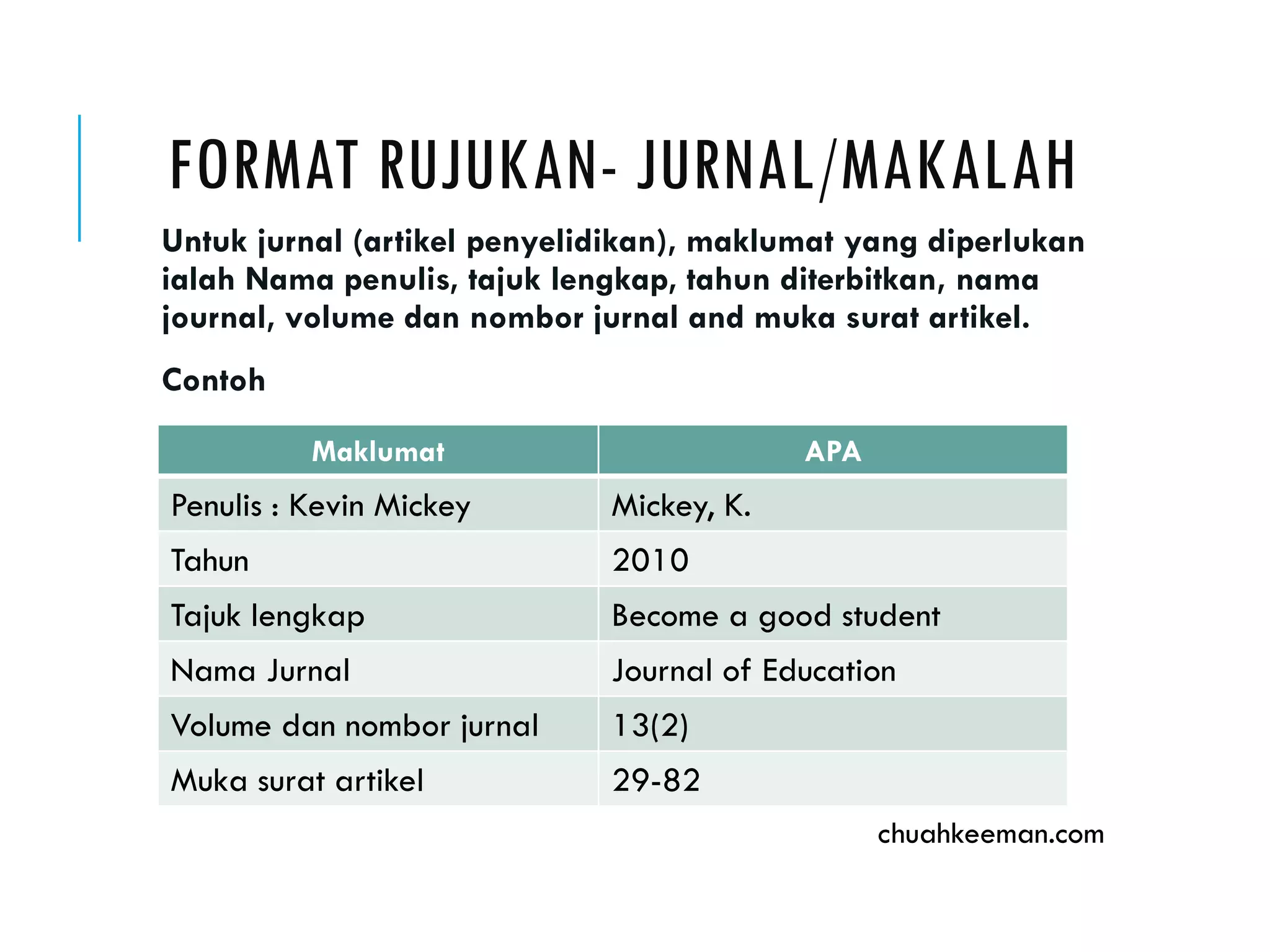 Format APA: Panduan Asas dan Mudah | PDF