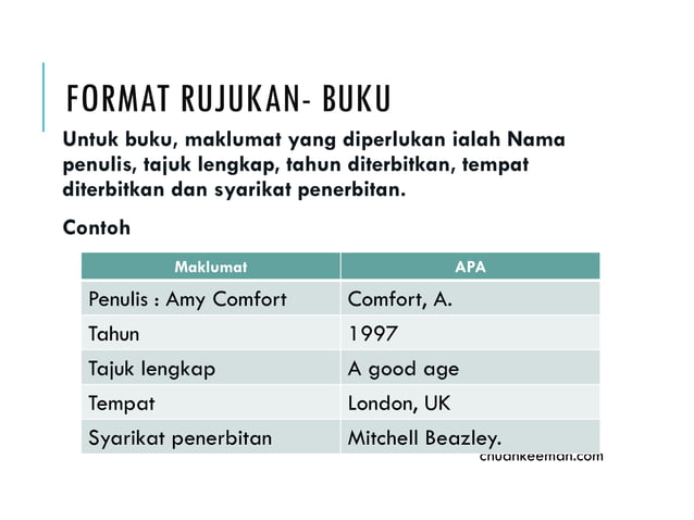 Format APA: Panduan Asas dan Mudah | PDF