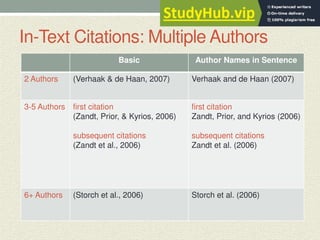 APA STYLE In-Text Citations And Reference Lists Gavilan College Writing ...