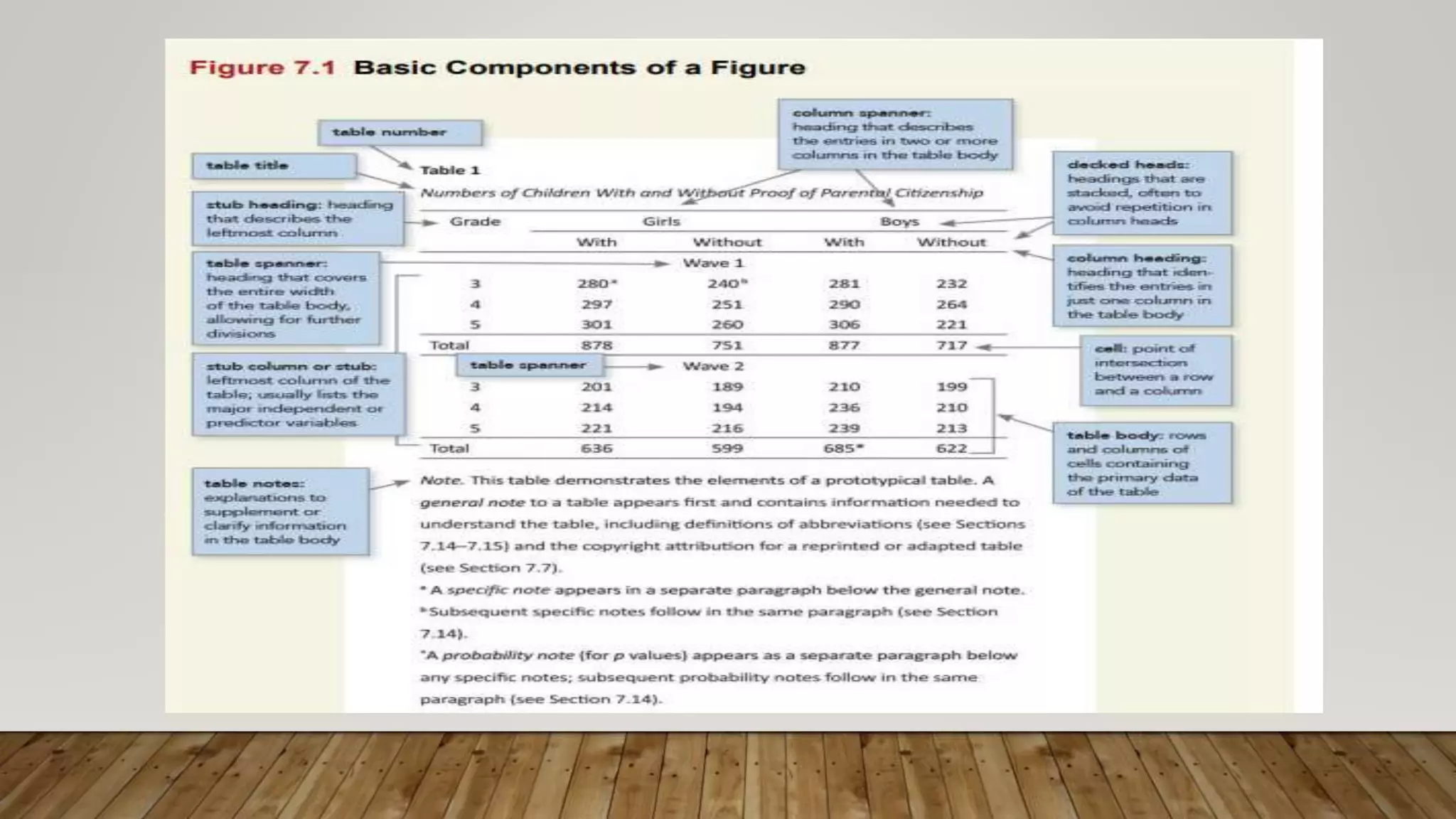 APA Style Manual.pptx