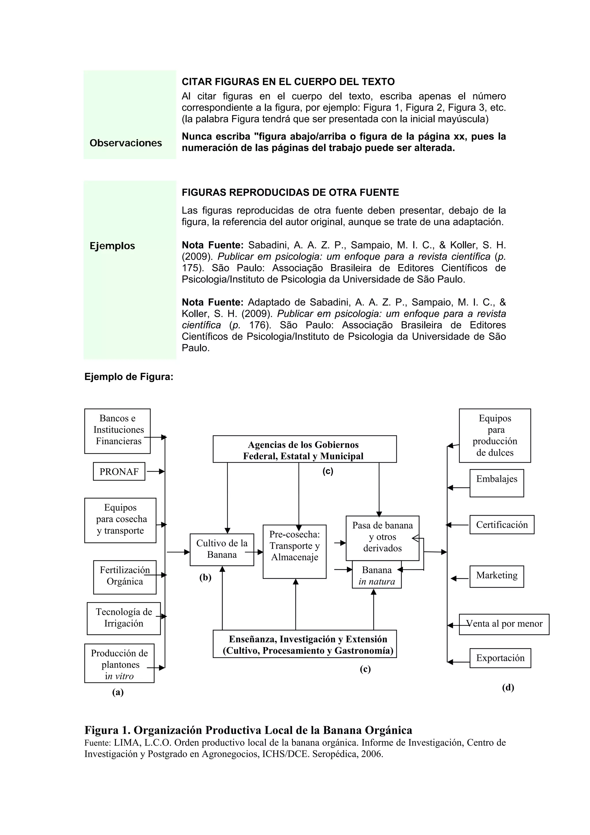 Apa tabelas figuras_esp | PDF