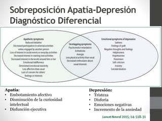 Apatía en la enfermedad de Parkinson | PPTX
