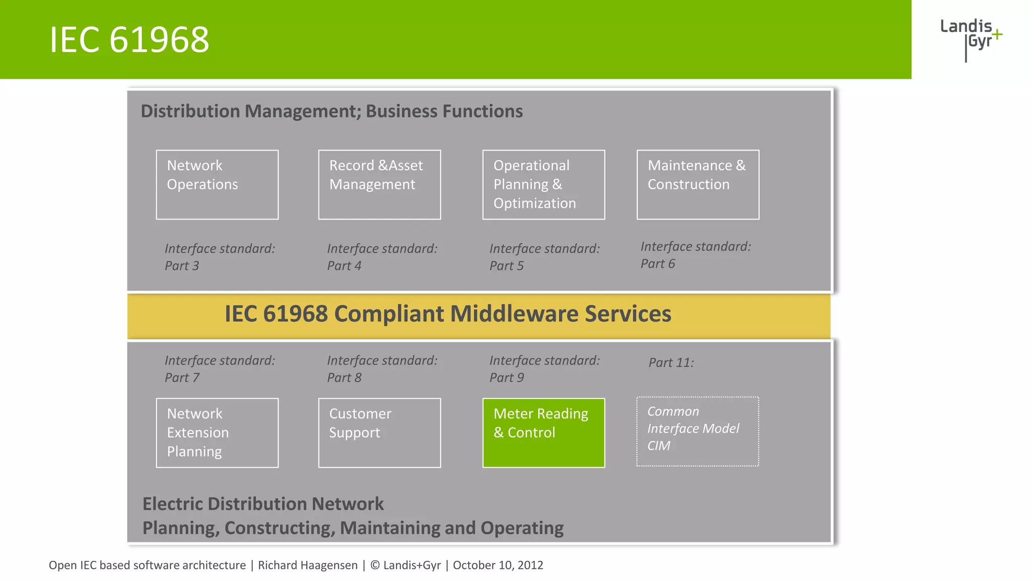 A Pathway Towards Smart Grids Through An Open Iec Based Software Architecture Pdf Internet
