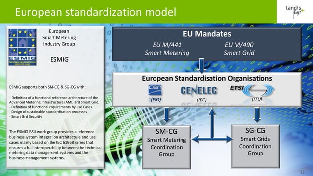 A Pathway Towards Smart Grids Through an Open IEC Based Software Architecture | PDF | Internet ...
