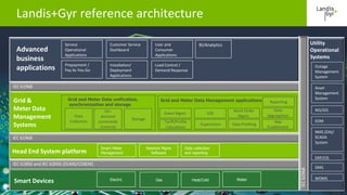 A Pathway Towards Smart Grids Through an Open IEC Based Software Architecture | PPT