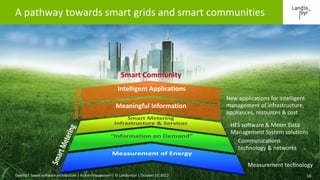 A Pathway Towards Smart Grids Through an Open IEC Based Software Architecture | PPT
