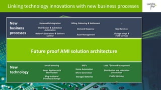 A Pathway Towards Smart Grids Through an Open IEC Based Software Architecture | PPT