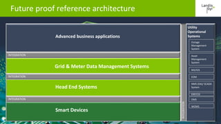 A Pathway Towards Smart Grids Through an Open IEC Based Software Architecture | PPT