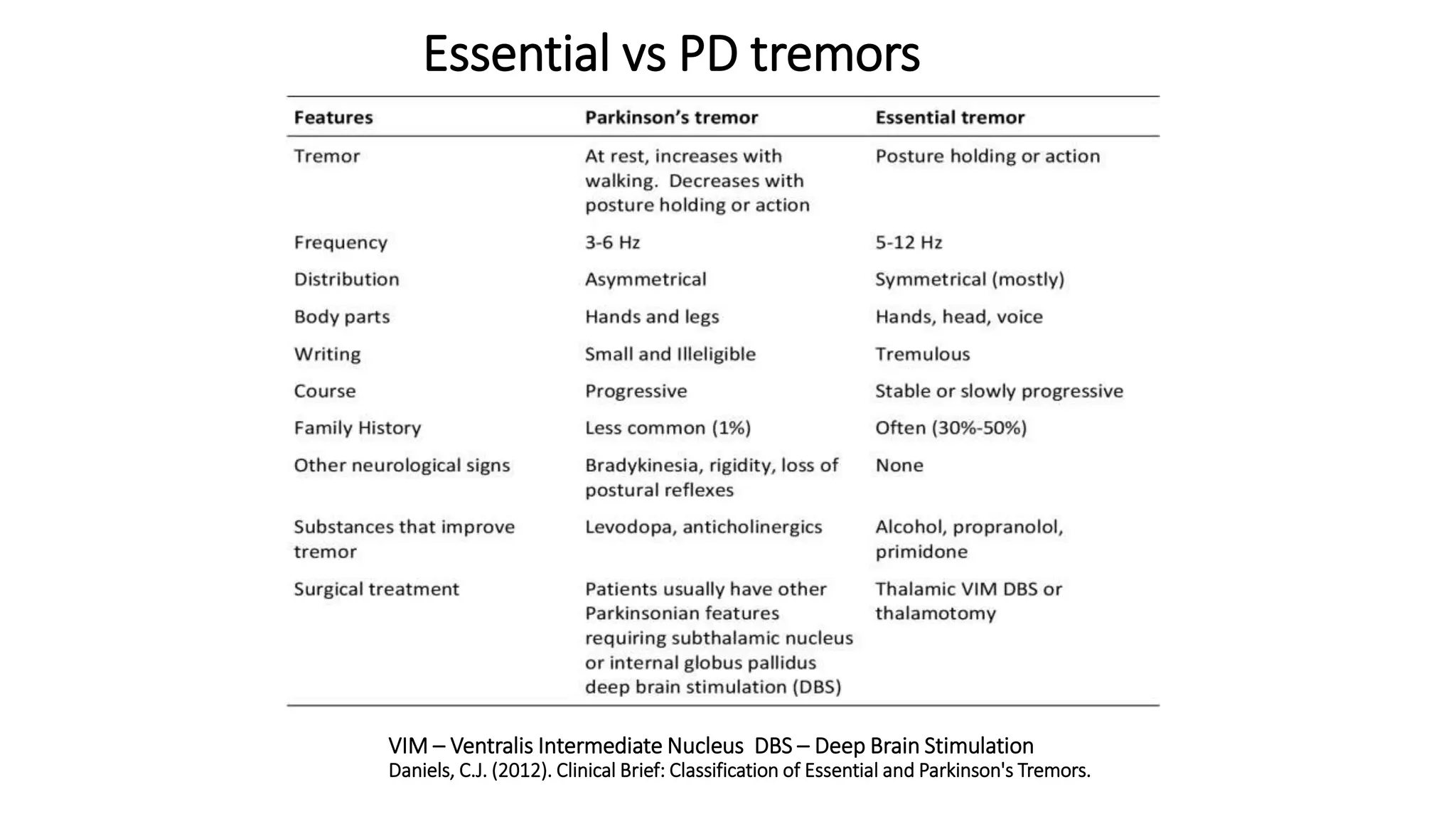 AN APPROACH TO A PATIENT WITH TREMORS.pptx