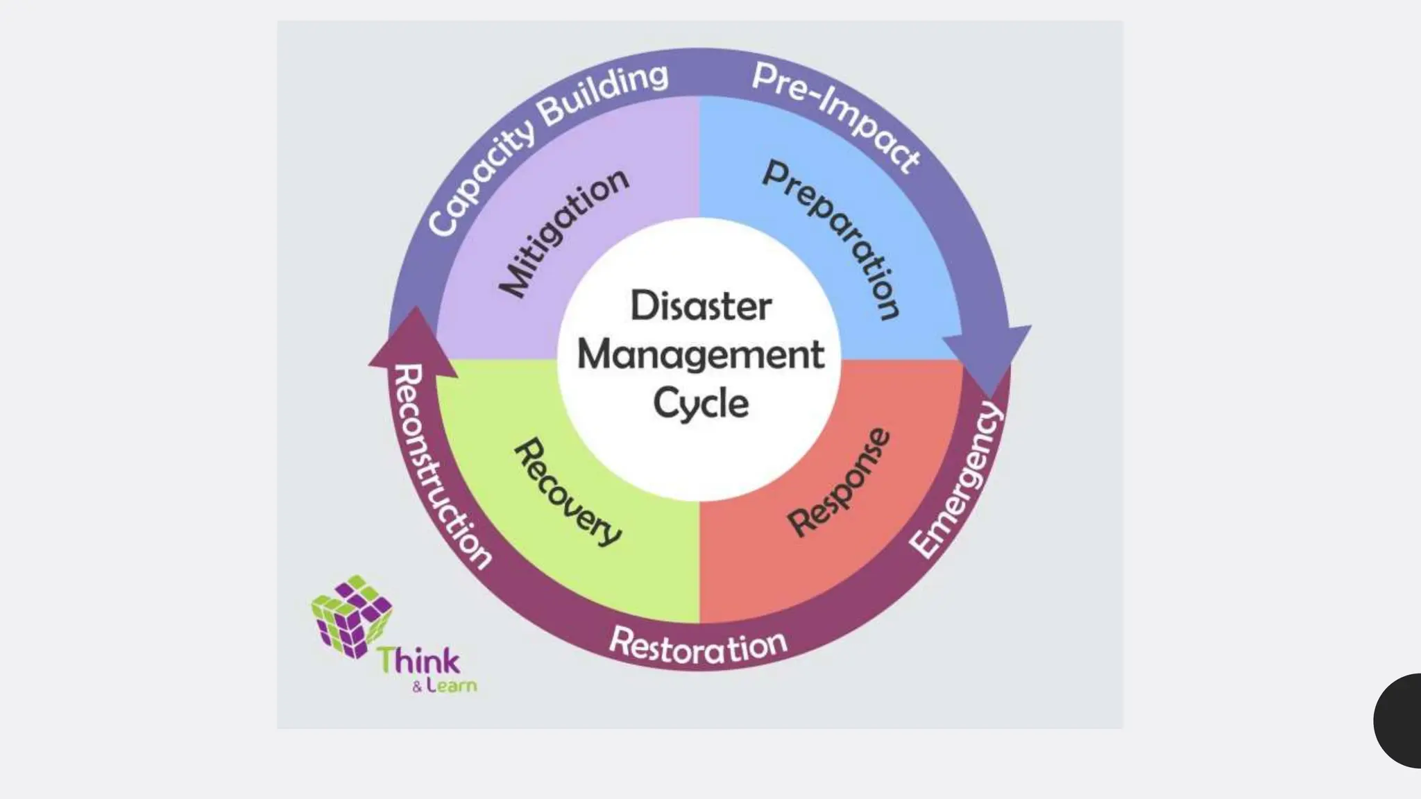 Apat na Yugto ang Disaster Risk Reduction -Aralipunan.com.pptx