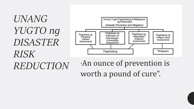 Apat na Yugto ang Disaster Risk Reduction -Aralipunan.com.pptx