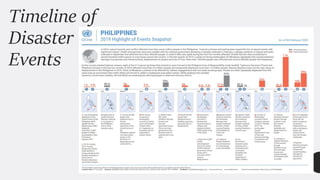Apat na Yugto ang Disaster Risk Reduction -Aralipunan.com.pptx