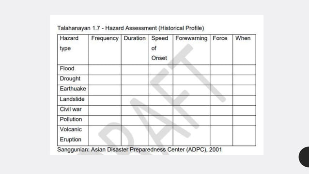 Apat na Yugto ang Disaster Risk Reduction -Aralipunan.com.pptx