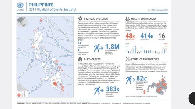 Apat na Yugto ang Disaster Risk Reduction -Aralipunan.com.pptx