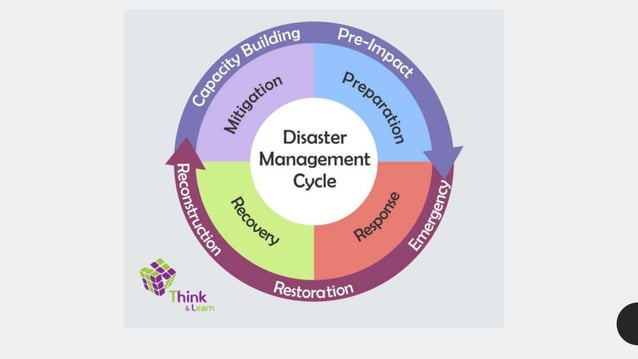 Apat na Yugto ang Disaster Risk Reduction -Aralipunan.com.pptx