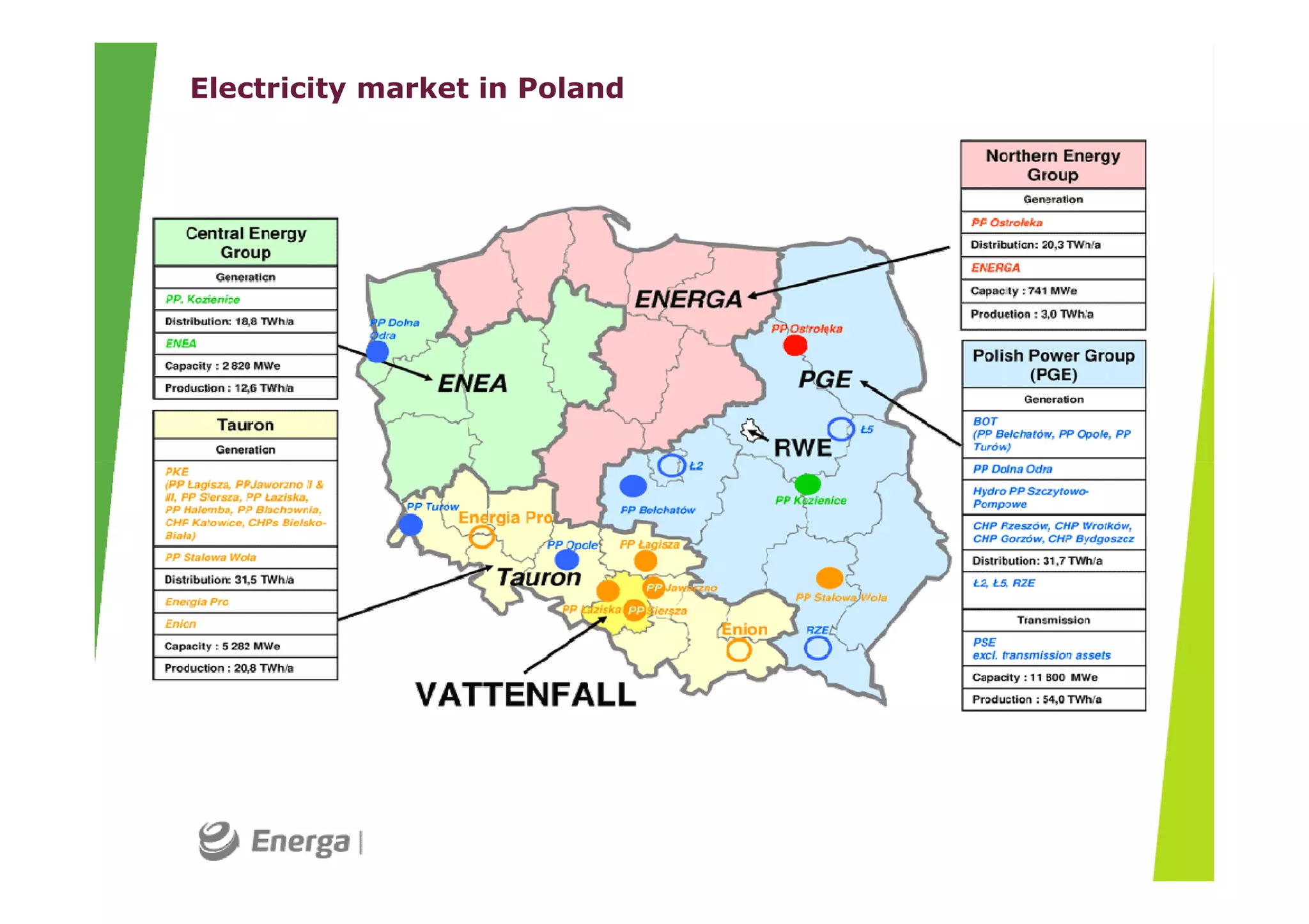 Integrated Power Network Operator GIS Tools in Practice | PDF