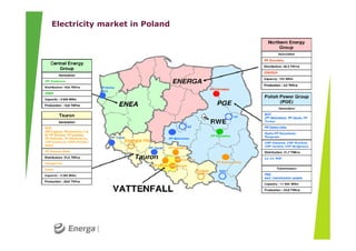 Integrated Power Network Operator GIS Tools in Practice | PDF