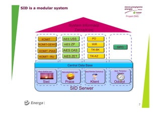 Integrated Power Network Operator GIS Tools in Practice | PPT