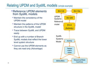 A pattern based approach to the development of updm architectures | PDF