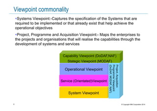 A pattern based approach to the development of updm architectures | PDF