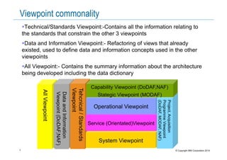 A pattern based approach to the development of updm architectures | PDF