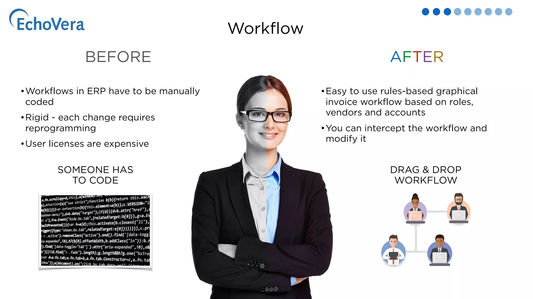 AP Automation Benefits - Before and After | PDF