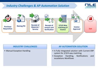 AP Automation System | PPTX